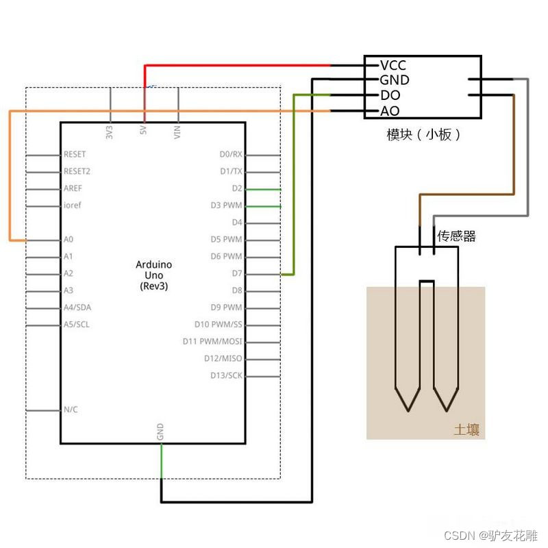 【雕爷学编程】arduino动手做(53) 土壤湿度传感器模块3土壤湿度传感器原理图 Csdn博客