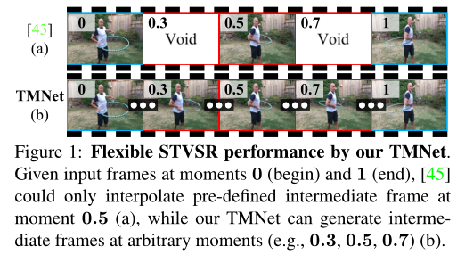 Temporal Modulation Network for Controllable Space-Time Video Super-Resolution阅读笔记-CSDN博客