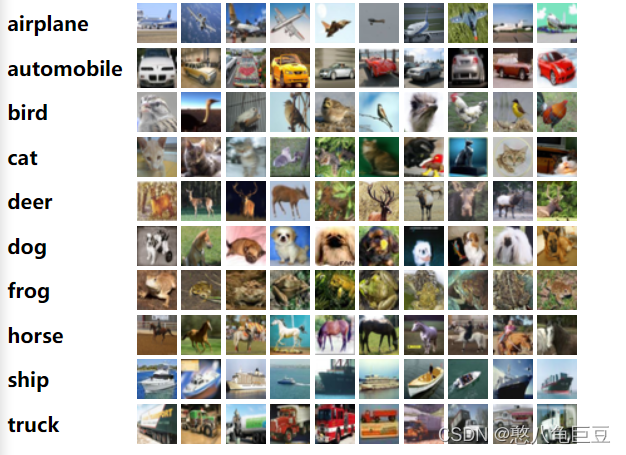 利用pytorch搭建VGG16、VGG19卷积神经网络对cifar10数据集进行训练（置顶有详细注释源码，免费下载，仅供学习参考，欢迎大家在评论区学习交流）_vgg19模型训练任务-CSDN博客
