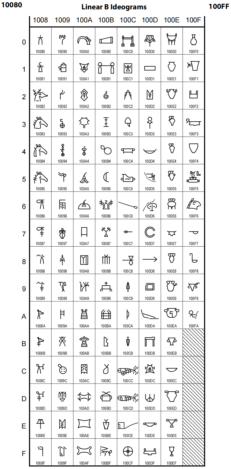 054_Unicode字符官方标准五_unicode五位数-CSDN博客