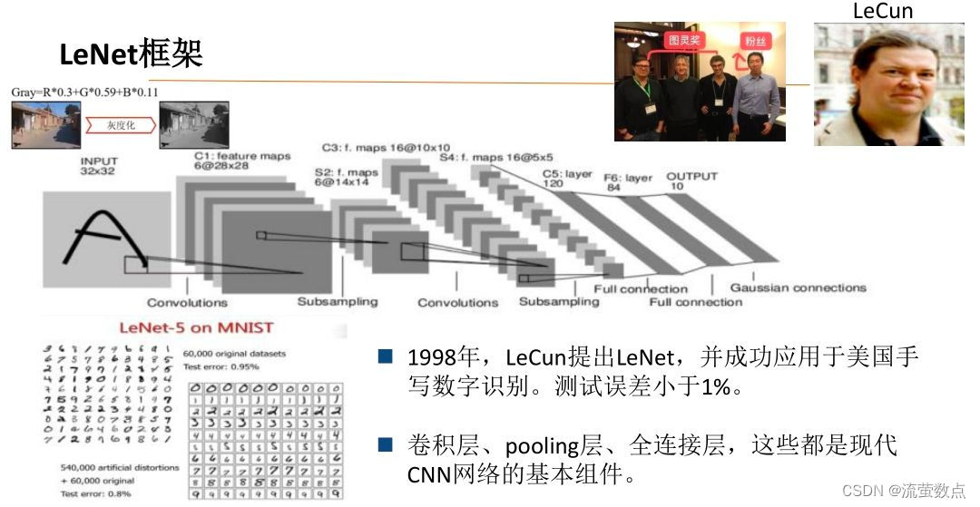 CNN基础与LeNet框架_cnn与lenet-CSDN博客