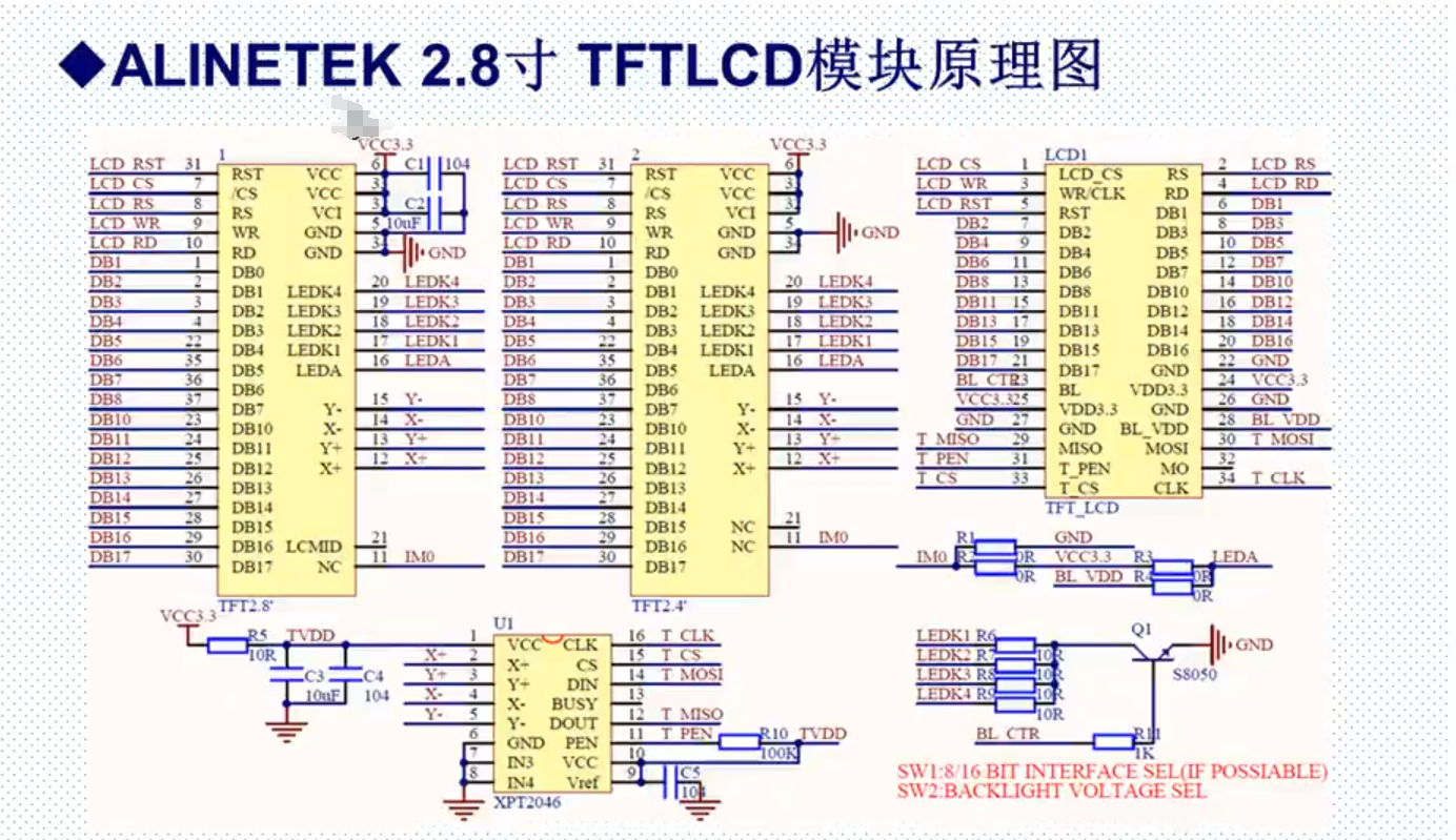 Stm32 Tftlcd原理 Tftlcd驱动原理 Csdn博客