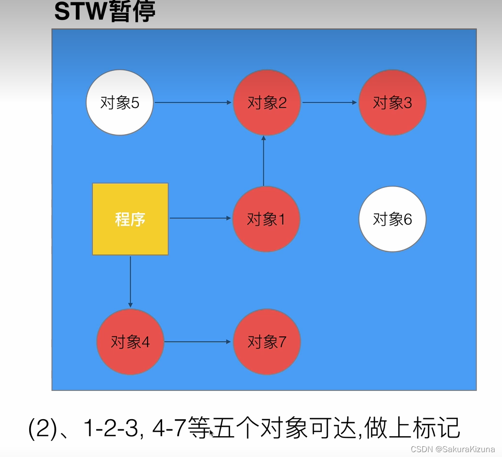 golang-GC原理-笔记_sakura kizuna-CSDN博客
