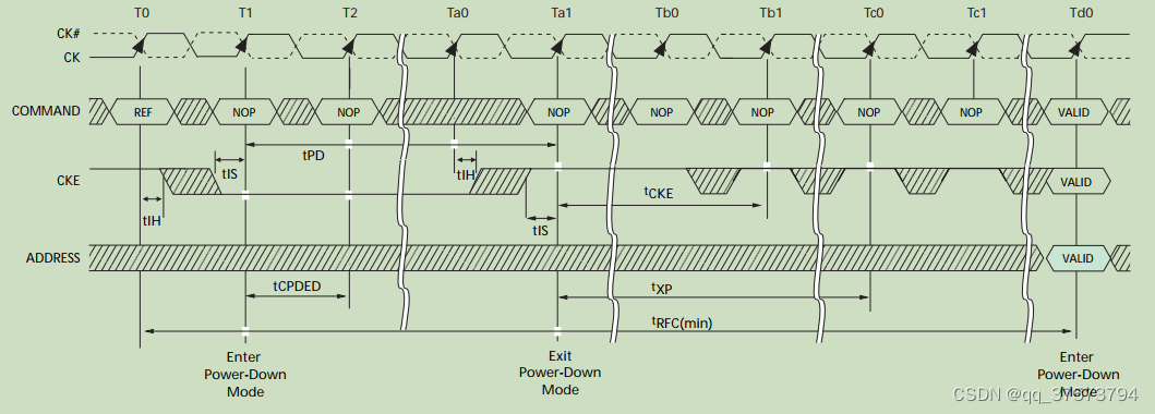 DDR3协议（四）Self-Refresh&Power-Down_ddr dll off-CSDN博客