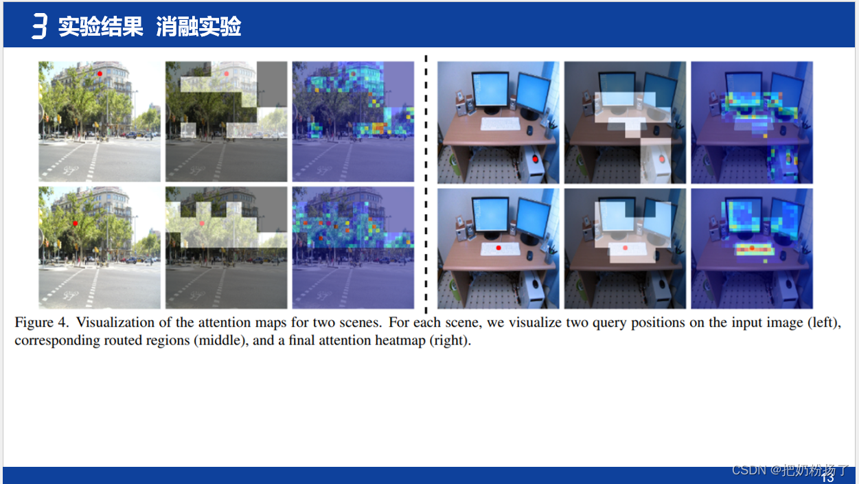组会文章思路整理&ppt：BiFormer: Vision Transformer with Bi-Level Routing Attention-CSDN博客