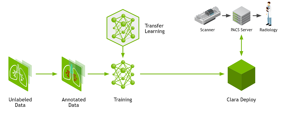 【阅读笔记】联邦学习实战——联邦学习平台介绍_联邦实战学习-CSDN博客