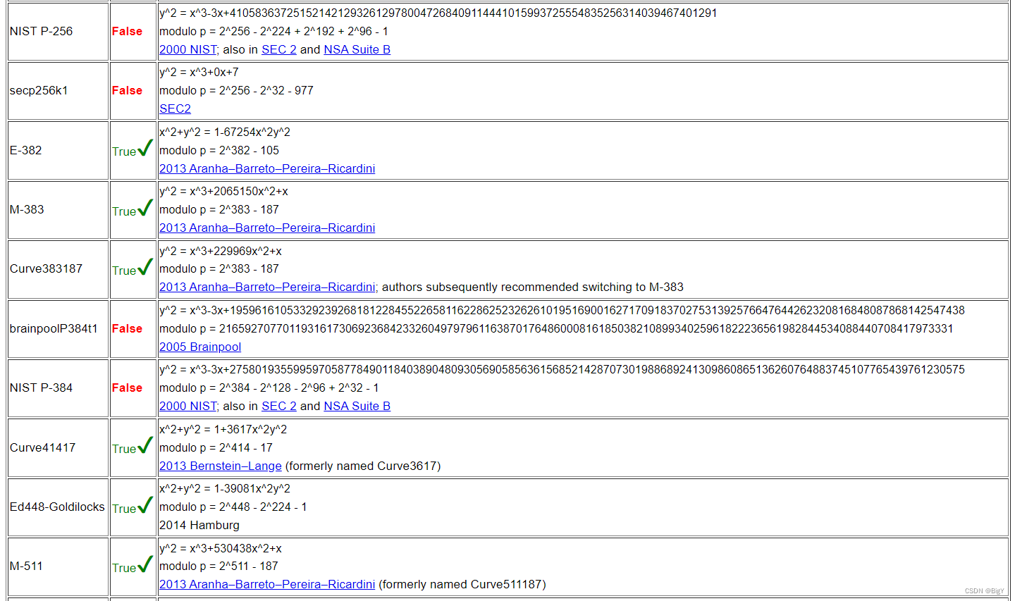 【学习】ECC技术_bsi tr-03111-CSDN博客