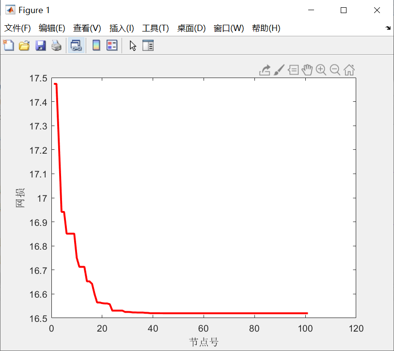 电力系统无功优化MATLAB程序基于粒子群算法IEEE30配电网_matpower算例30节点-CSDN博客