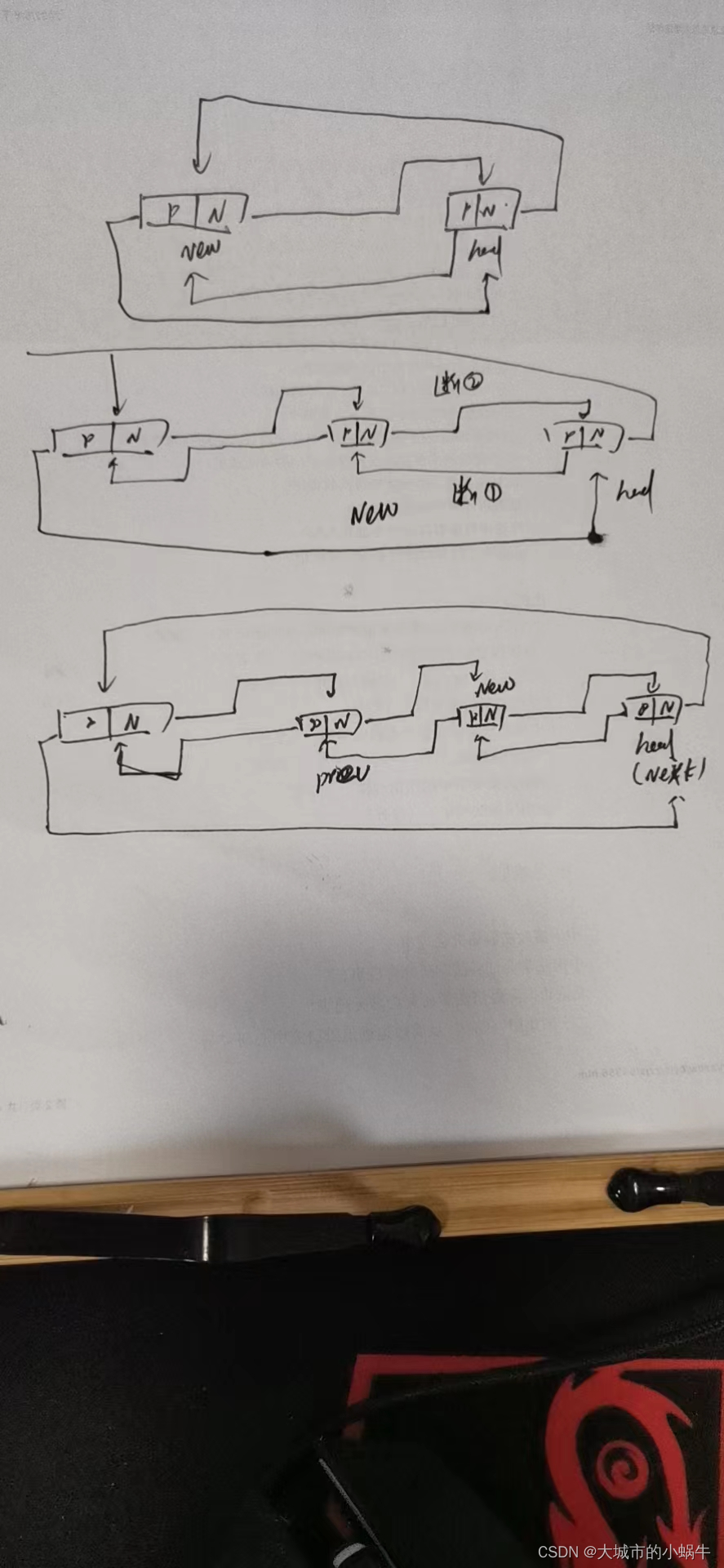 Linux platform子系统【1】-PLATFORM(平台)总线详解-CSDN博客