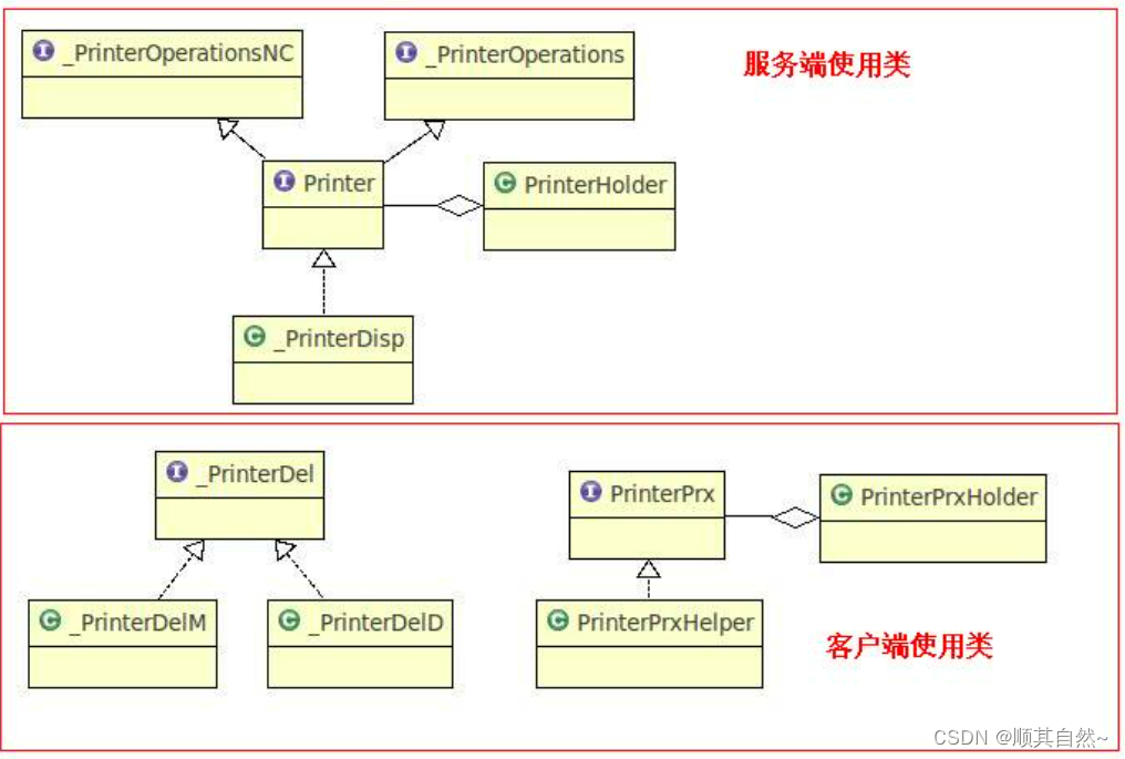 ICE简单介绍及使用示例_ice视频文件怎么打开-CSDN博客