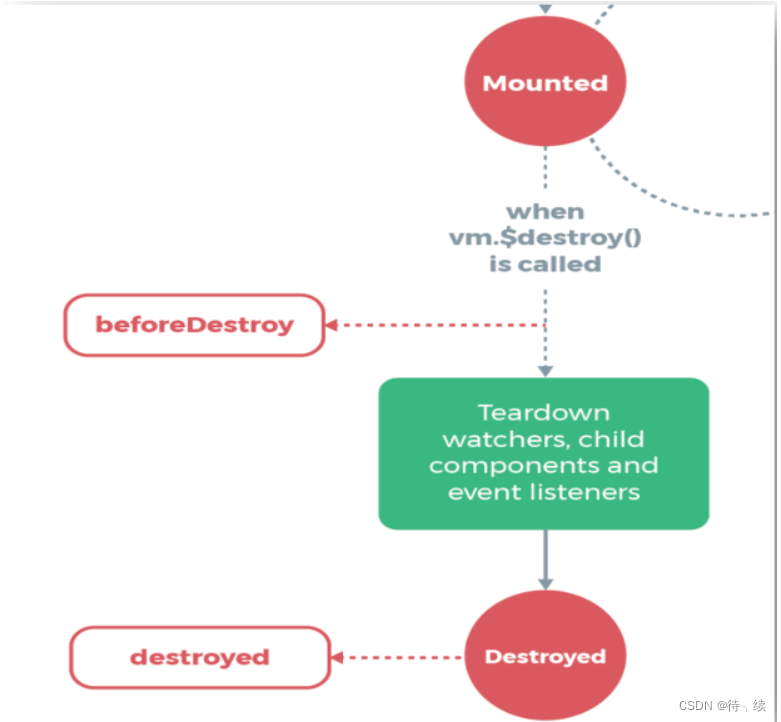 Vue框架-CSDN博客