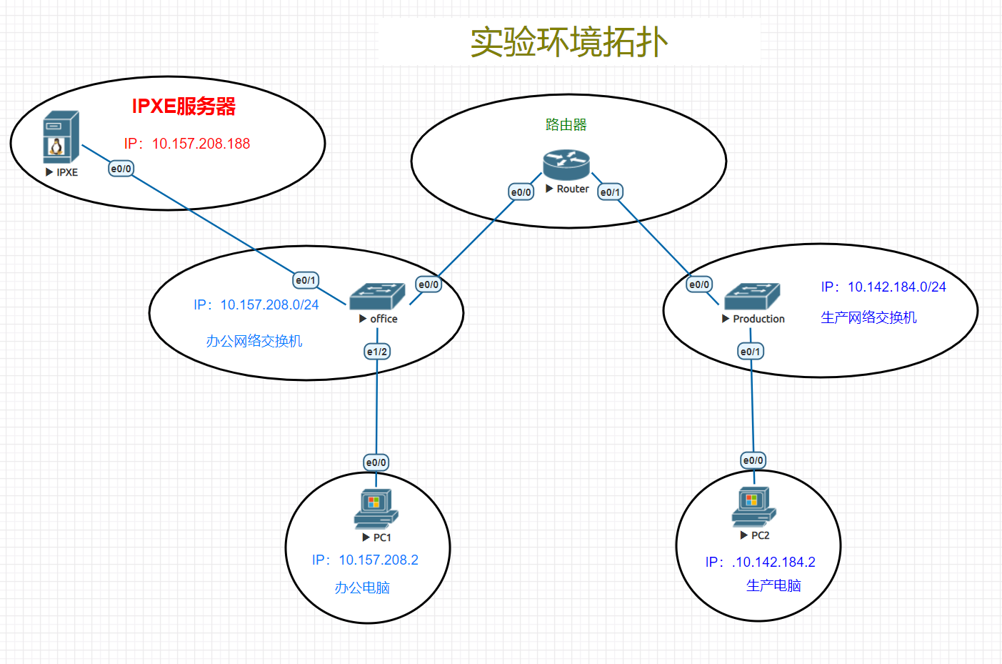 企业级基于Centos8.5配置IPXE服务批量部署windows方案-CSDN博客