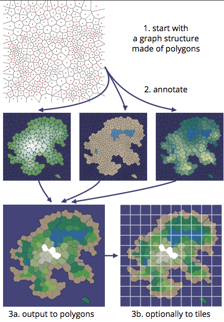 Polygonal Map Generation for Games_mapgen4-CSDN博客