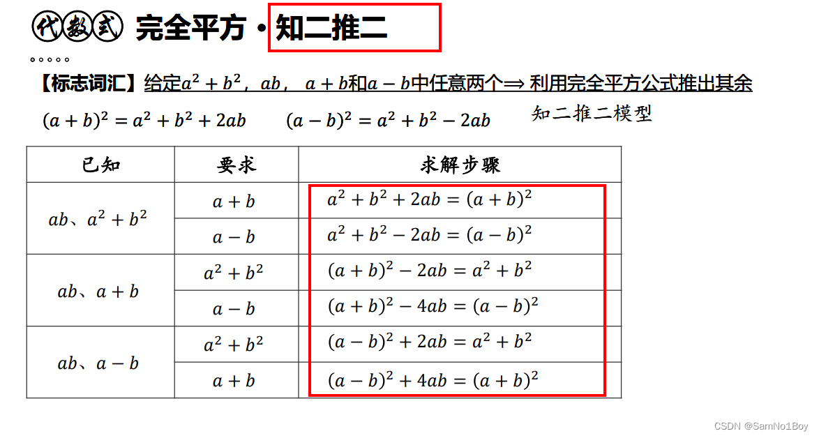 「2024」预备研究生mem-乘法公式-CSDN博客