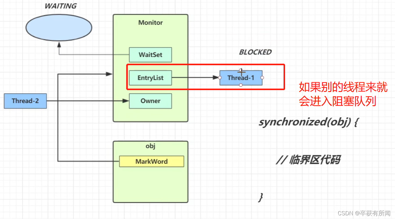 Synchronized底层原理 Java轻量级锁解锁失败 Csdn博客