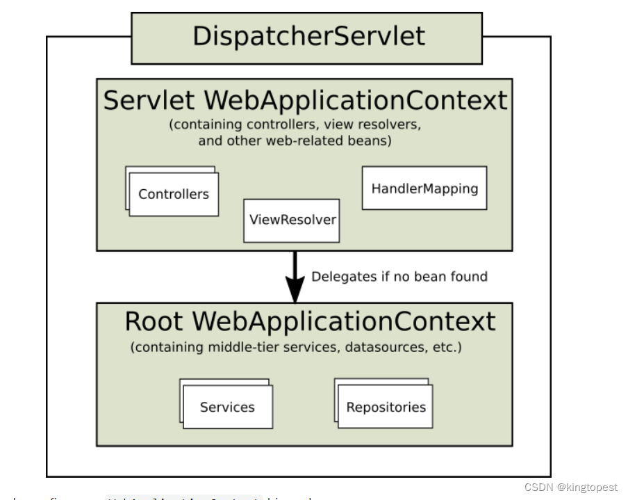 解决嵌入式tomcat启动springmvc报错: Could not open ServletContext resource [/WEB-INF/appServlet-servlet ...
