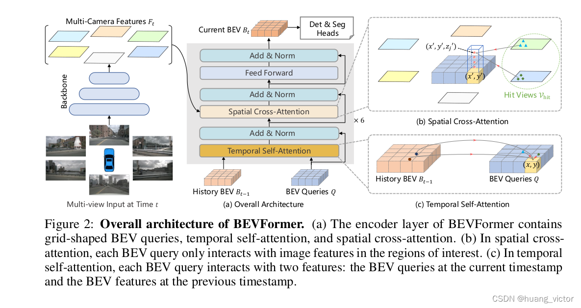 bevformer paper阅读_bev transformer paper-CSDN博客