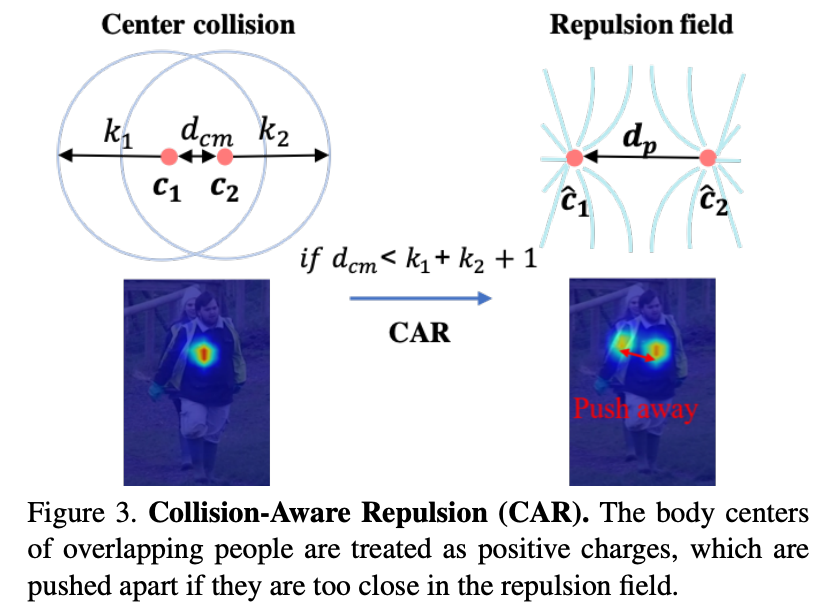 ROMP：Monocular, One-stage, Regression of Multiple 3D People_romp基线-CSDN博客