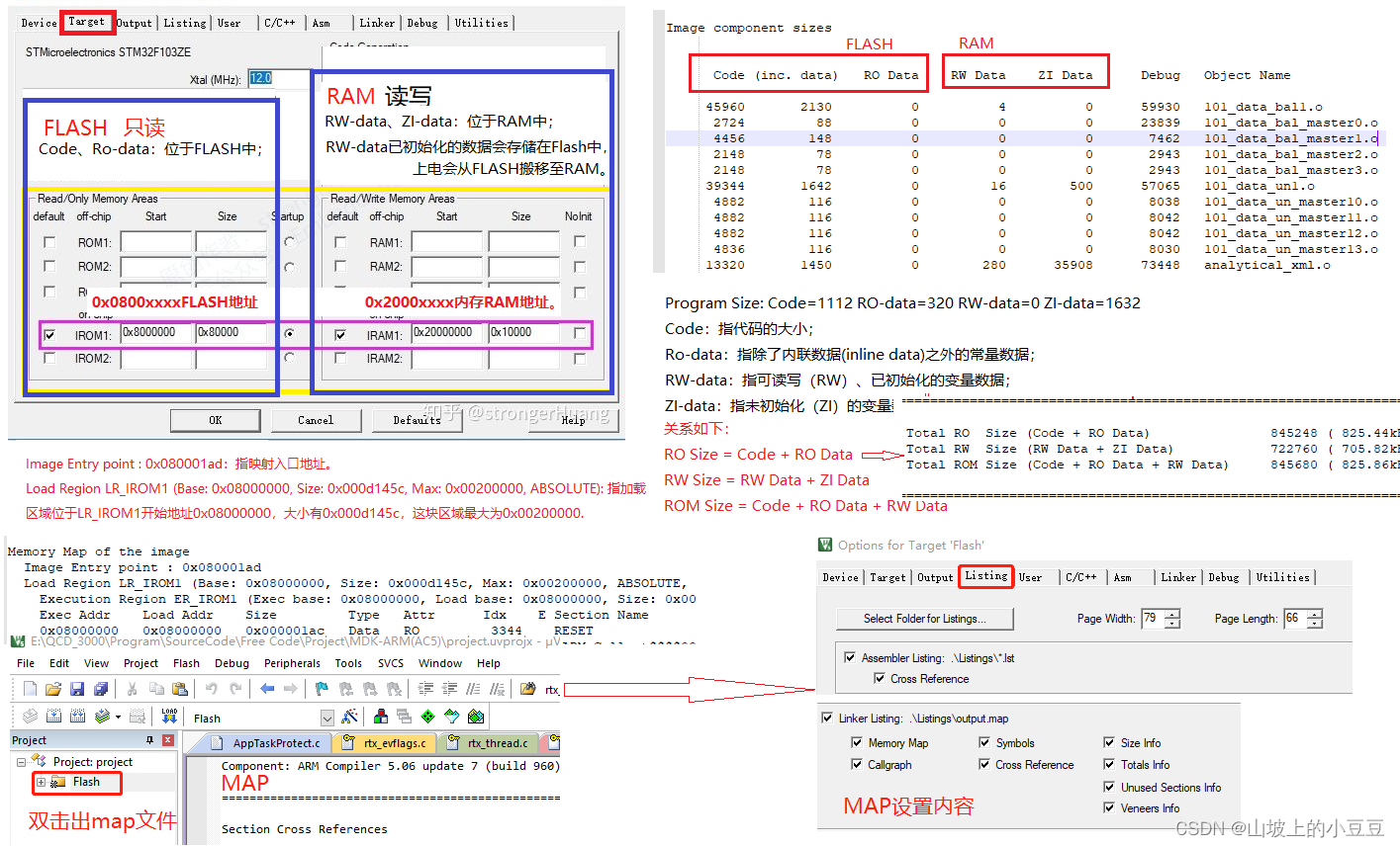 一张图片简析Keil的map文件_keil,c51,map文件-CSDN博客