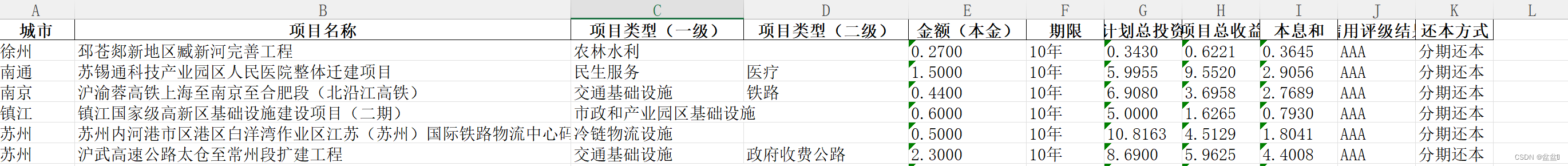运用python抓取pdf表格中的特定数据并生成excel文件python抓取路径下所有表格关建行并生成新的表格 Csdn博客eoi 6047