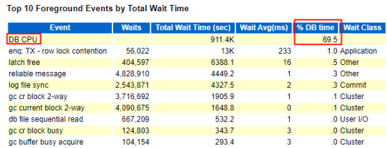 使用AWR报告诊断oracle性能案例_awr中慢sql,全表扫描-CSDN博客