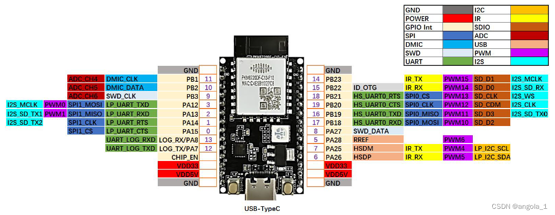 使用pke8720df C13 F10（amb26）开发板——板载led呼吸灯效果实现（基于pwm实验） 1、在开发板上实现板载led3灯呈现