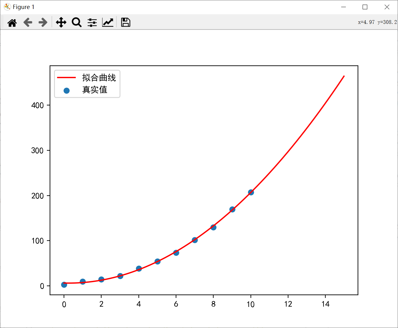 【python】利用python拟合函数曲线 Cloudsir 博客园