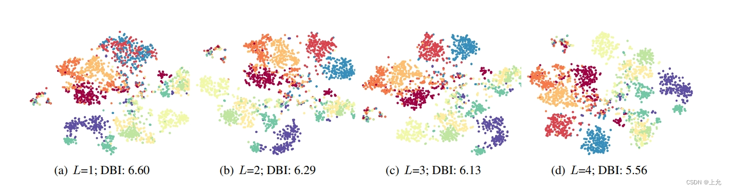 论文笔记:hierarchical Contrast For Unsupervised Skeleton Based Actionntu60数据集介绍 Csdn博客