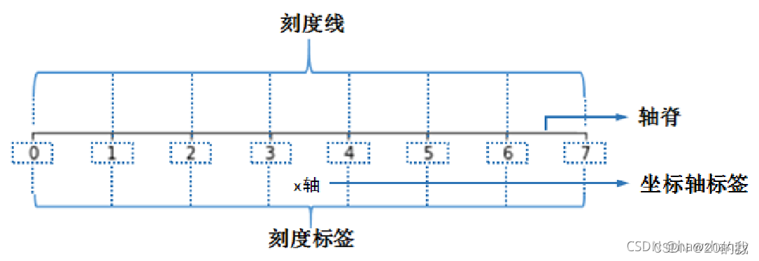 Python数据可视化第三章图表辅助元素的定制垂直跨度 Csdn博客 5623