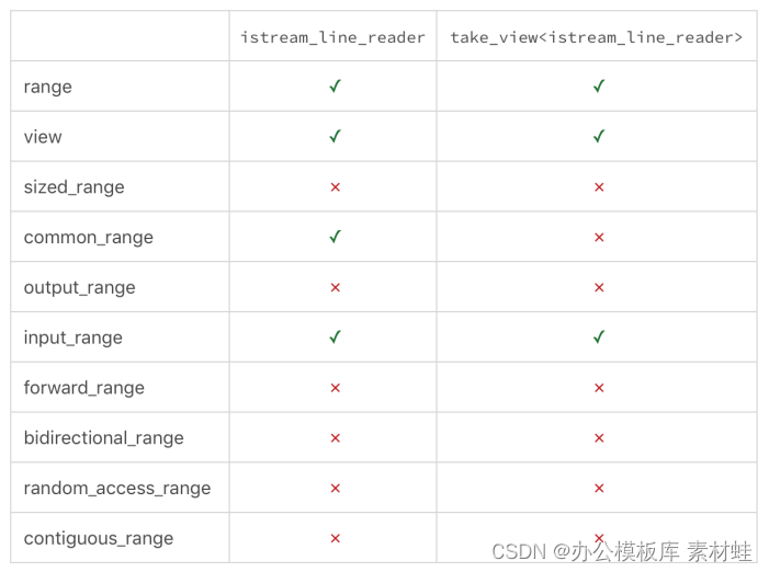 现代C++编程实战29-Ranges：无迭代器的迭代和更方便的组合_c++ ranges-CSDN博客