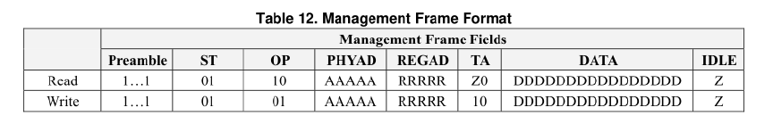 MDIO接口_mdio接口协议-CSDN博客