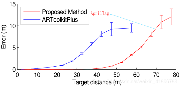 ROS学习笔记(实践二)--AprilTag_ros包的使用_apriltag ros-CSDN博客