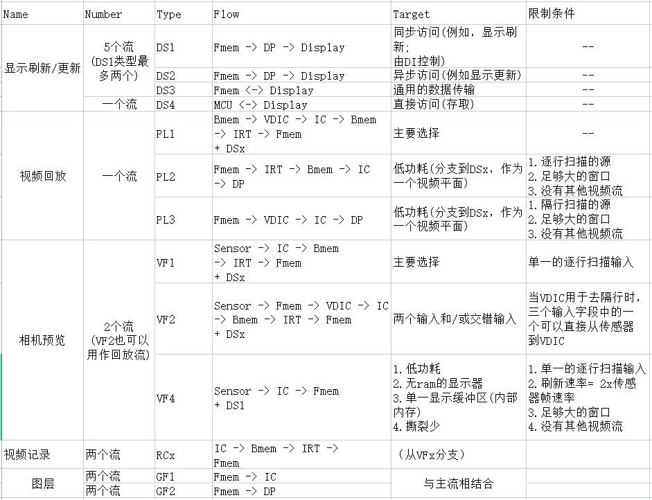 IPU(Image Processing Unit )-CSDN博客
