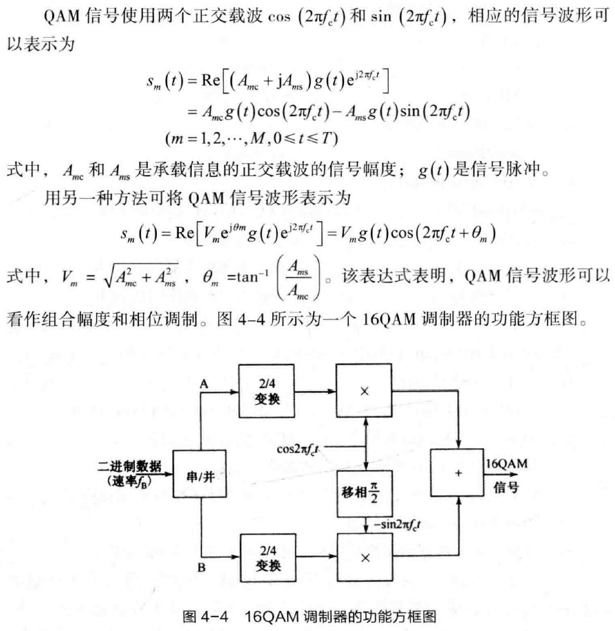 通信原理（5）载波传输QAM_qam载波同步-CSDN博客