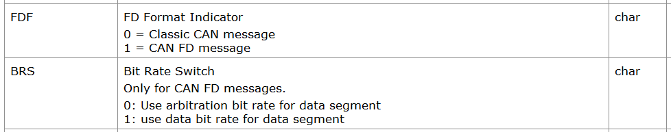 Canoe: CAPL cycle sends a CANFD message - Programmer Sought