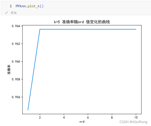 优化KNN算法_knn算法优化-CSDN博客