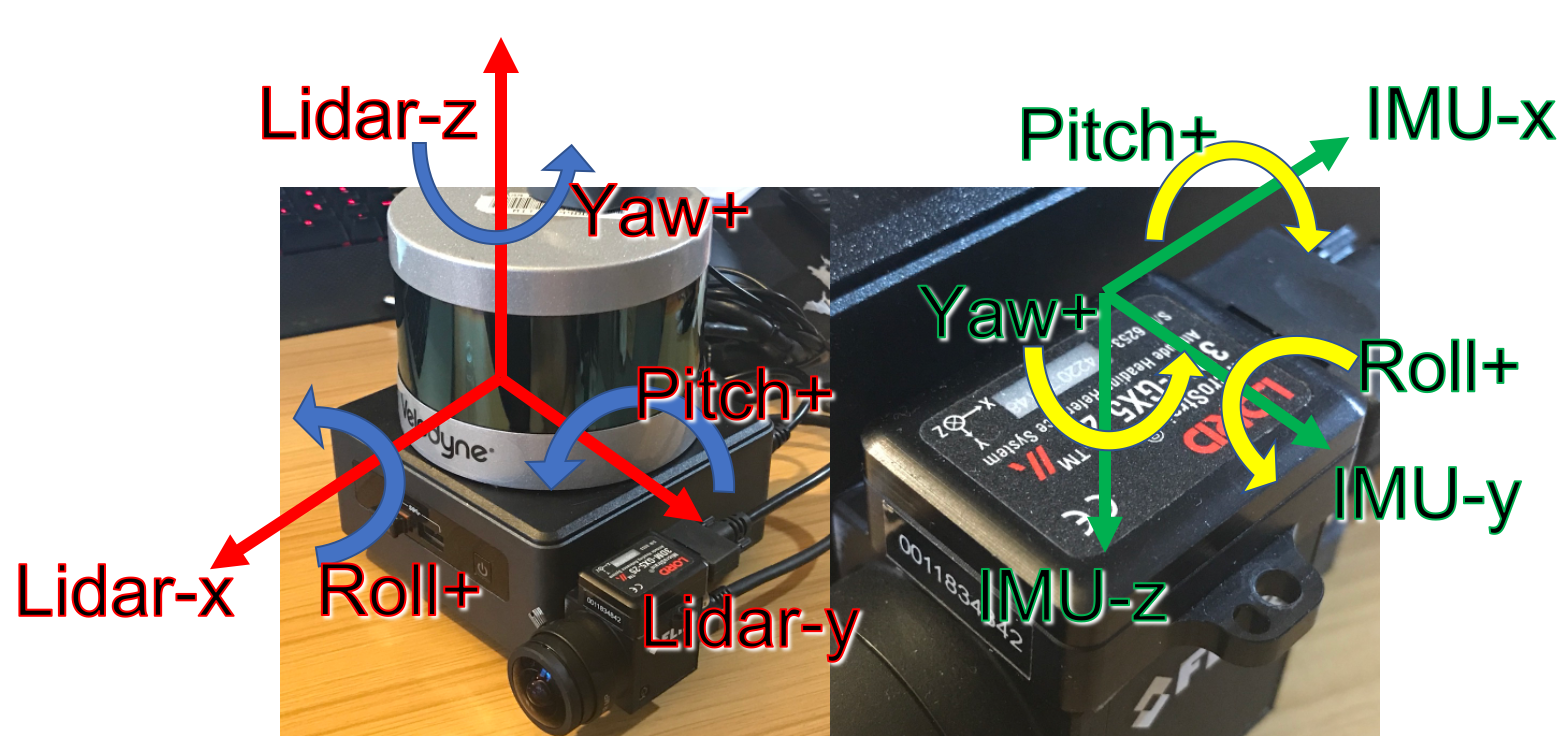 LIO-SAM中imuConvert函数解析(lidar坐标系与imu坐标系的转换)_lidar 坐标系转imu-CSDN博客