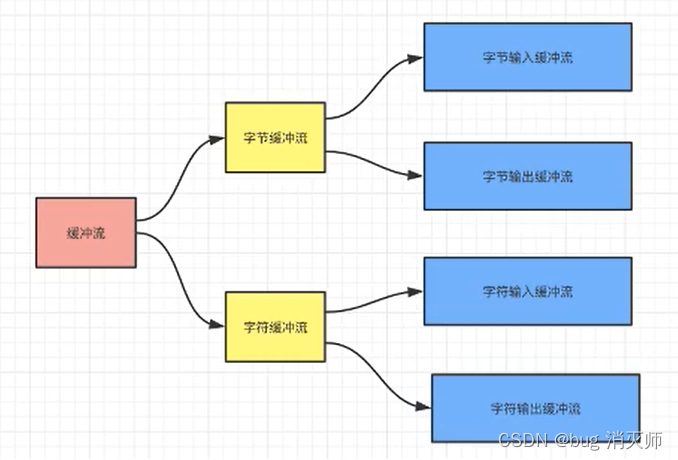 Java（三十） -- IO流_int java.io.reader.read(char[])-CSDN博客