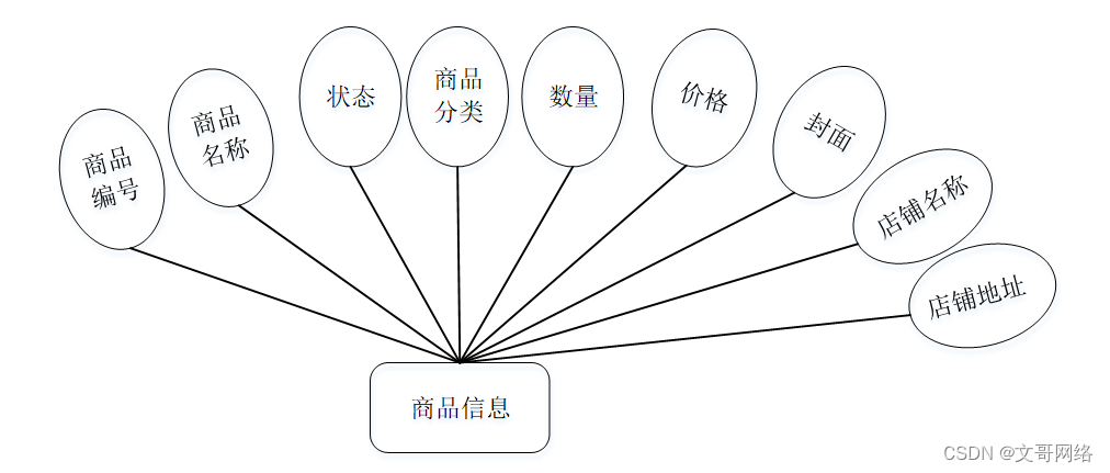 Springboot面包连锁店管理系统89ggr 独有源码 如何选择高质量的计算机毕业设计计算机面包房毕业设计 Csdn博客