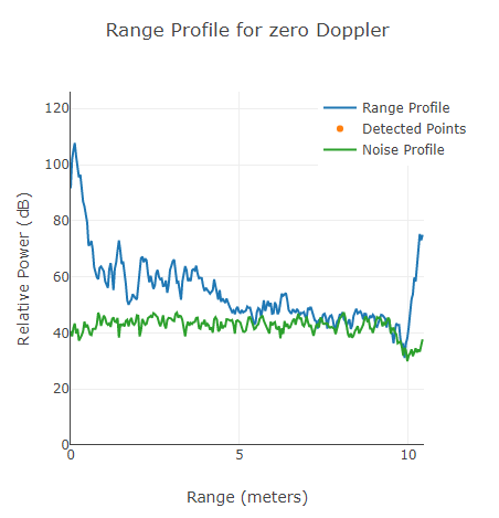 mmwave Demo Visualizer中文使用说明书-第二章配置选项卡-CSDN博客