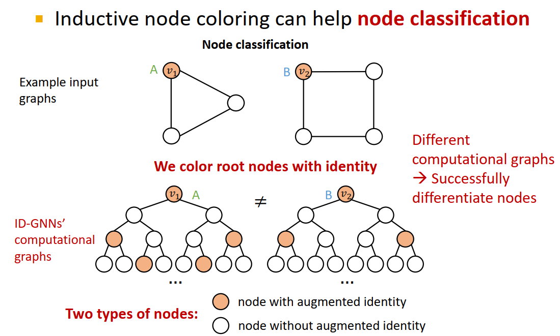 cs224w（图机器学习）2021冬季课程学习笔记20 Advanced Topics on GNNs_csn224w csdn-CSDN博客