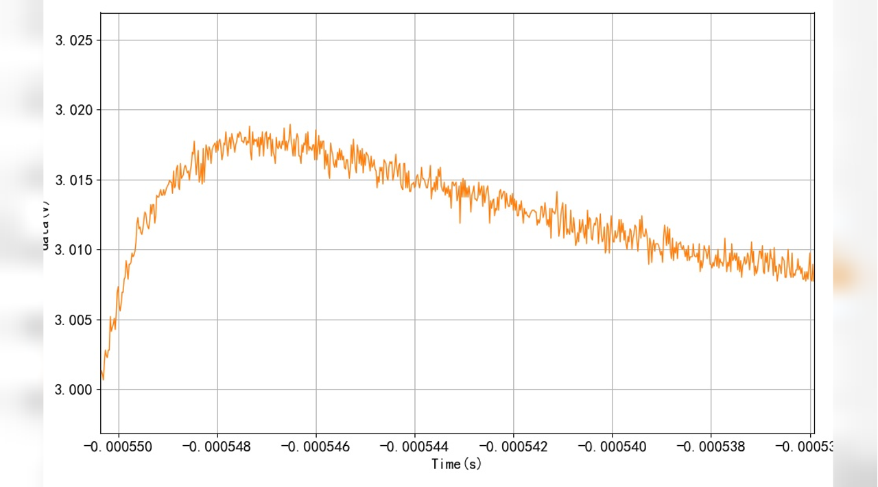 RIGOL DHO924S 示波器编程_rigol示波器python-CSDN博客
