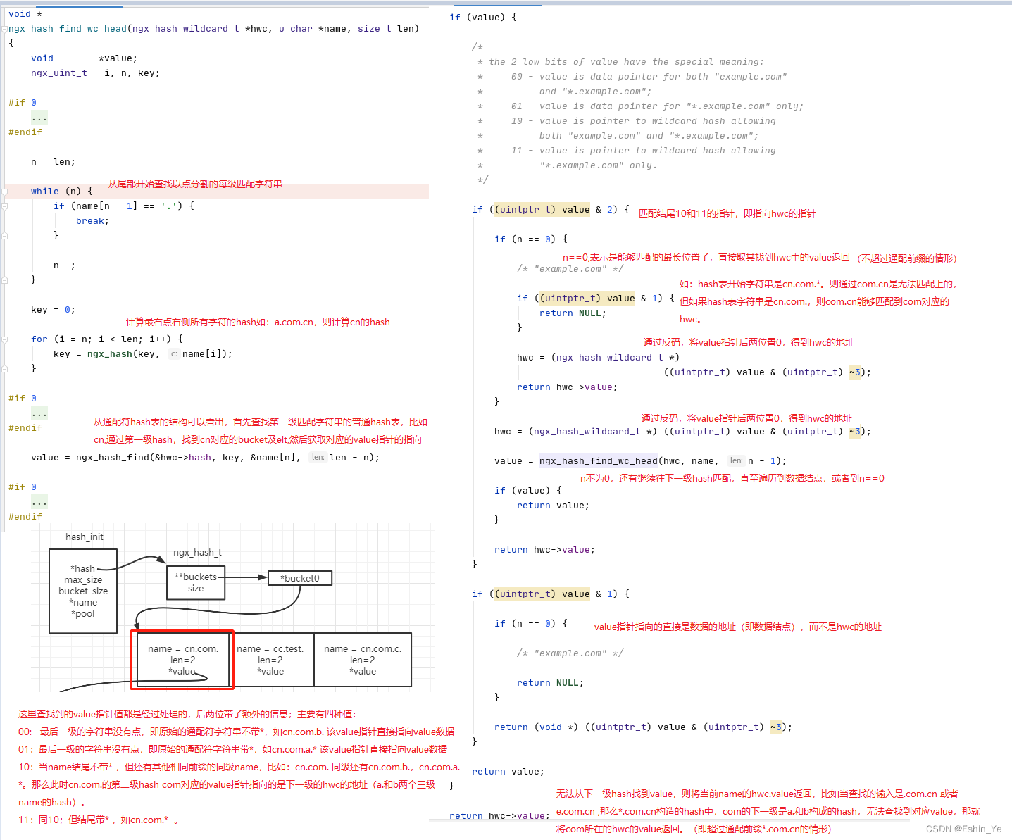 Nginx源码之：ngxhashnginx Hash源码 Csdn博客