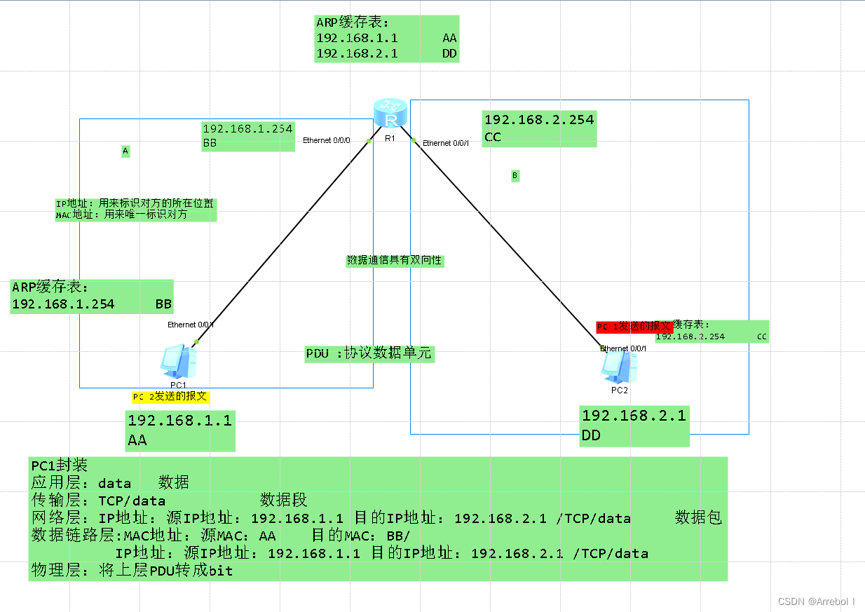 华为数通方向--HCIA-Datacom基本知识点简单总结_华为数通知识点-CSDN博客