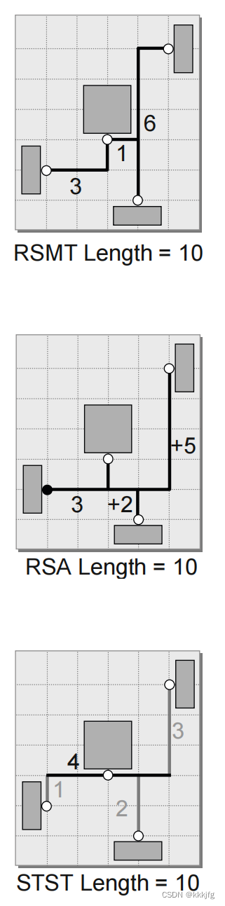 第四章 Global and Detailed Placement [VLSL Physical Design 学习笔记 ]_半周长线长-CSDN博客