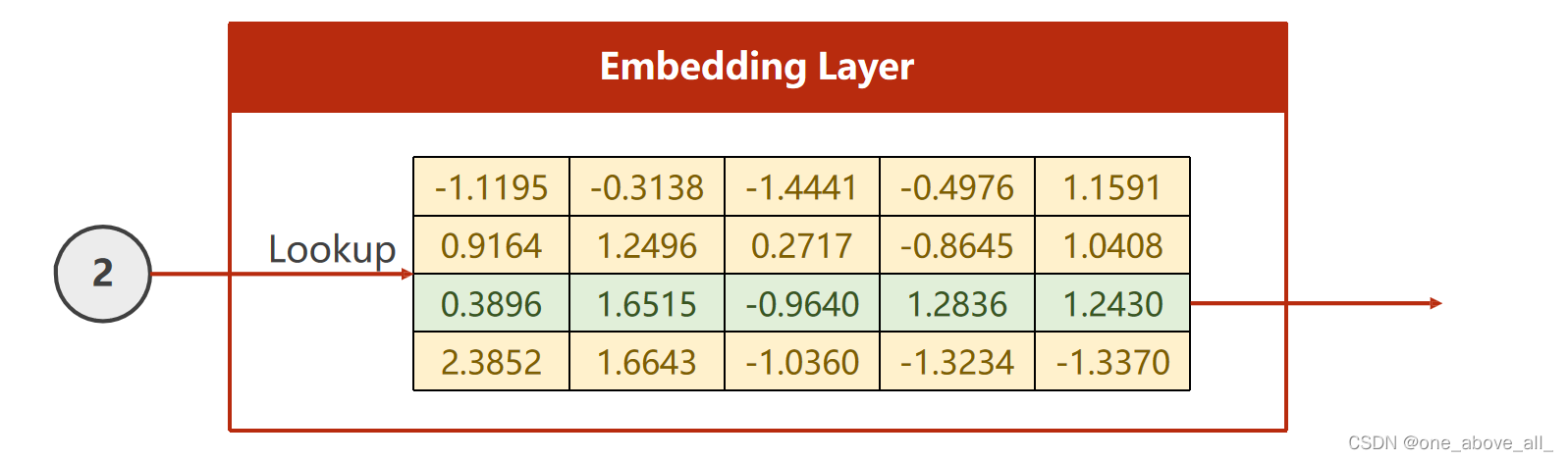 深度学习之RNN_rnn hidden size-CSDN博客