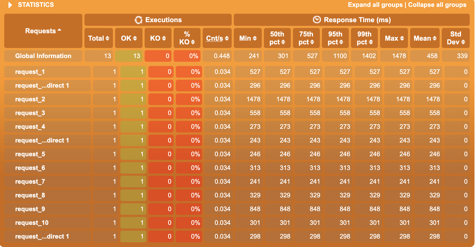 Gatling性能测试_gatling测试-CSDN博客