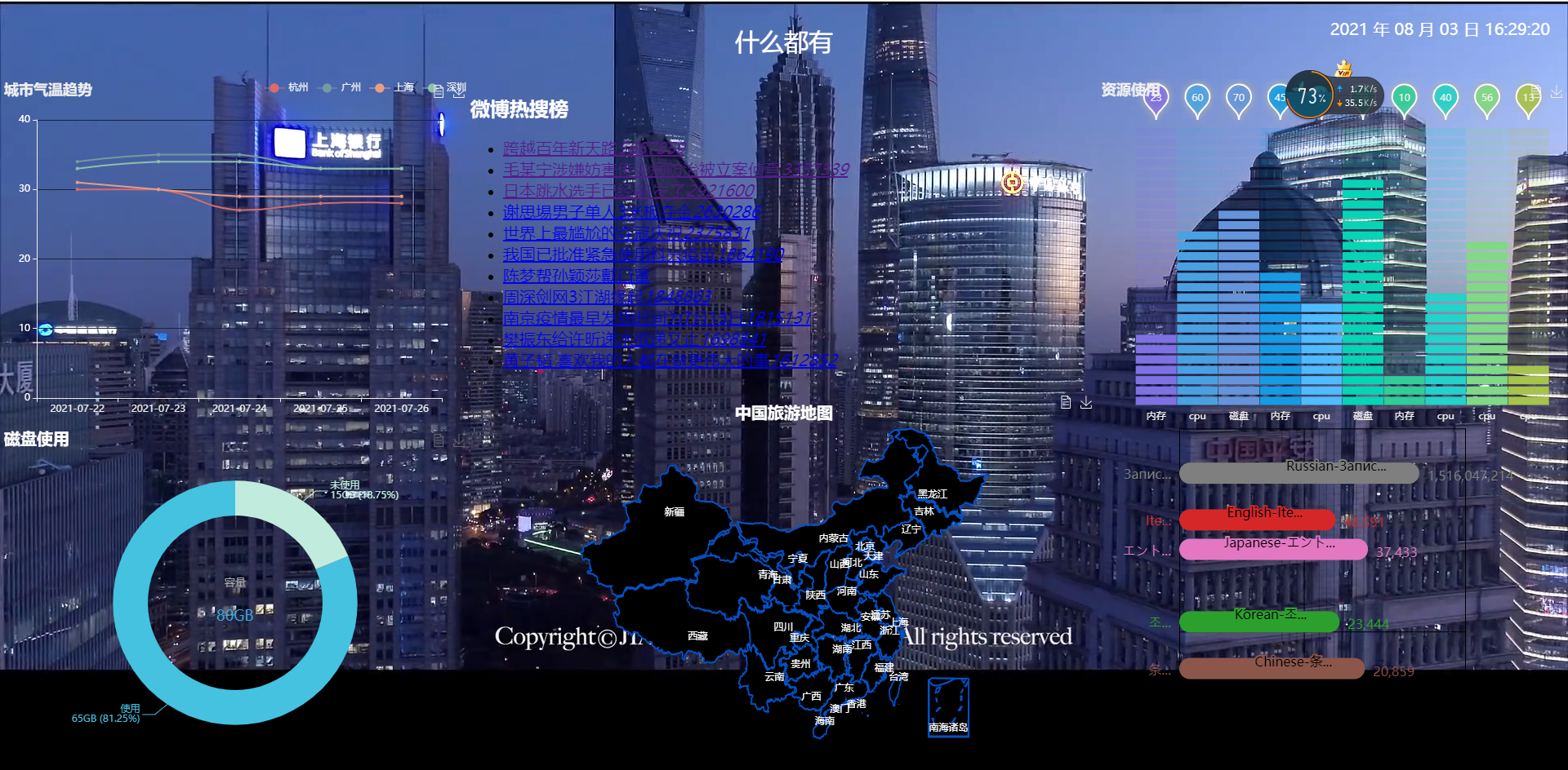 flask+echarts+pyecharts+layui+bootstrap+爬虫 flask快速搭建学习_bootstrap pyecharts flask-CSDN博客