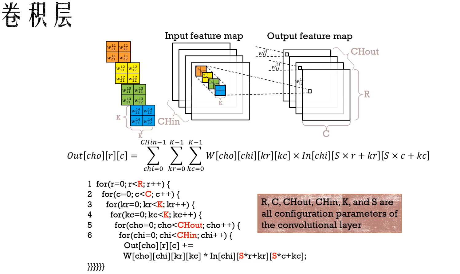 HLS学习练习1——卷积层（Convolution layer）_vitis hls 卷积层设计-CSDN博客