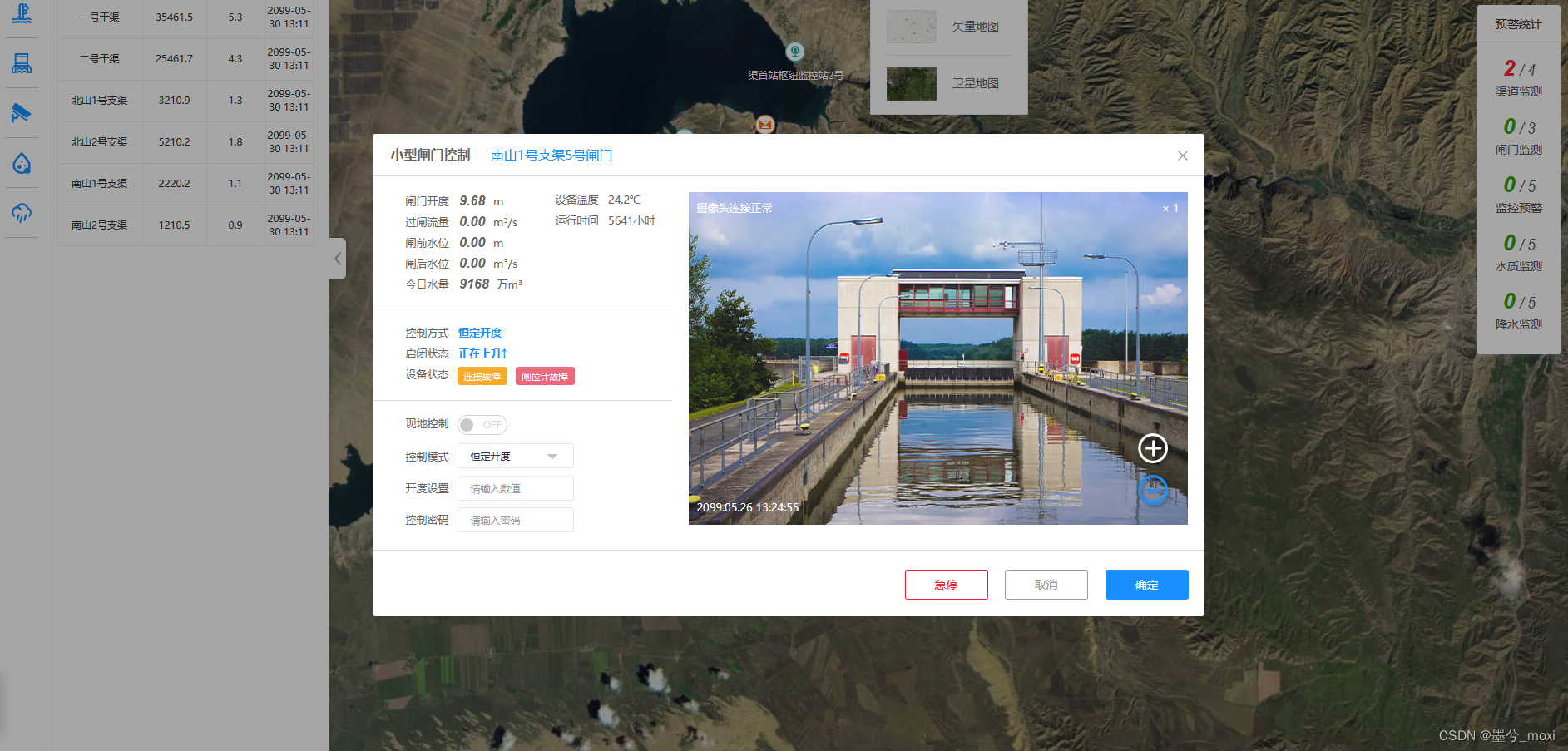 智慧灌区、水利、闸门控制、智慧监控、水质监测、气象站、水质站、灌区监测、渠道监测、水情监测、降水监测、渠道水位、流量、水量、干渠、支渠、枢纽 ...